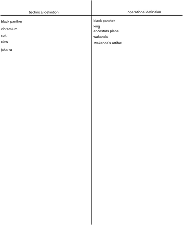 T Chart | Visual Paradigm User-Contributed Diagrams / Designs